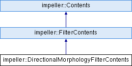 Flutter Impeller: impeller::DirectionalMorphologyFilterContents Class Reference